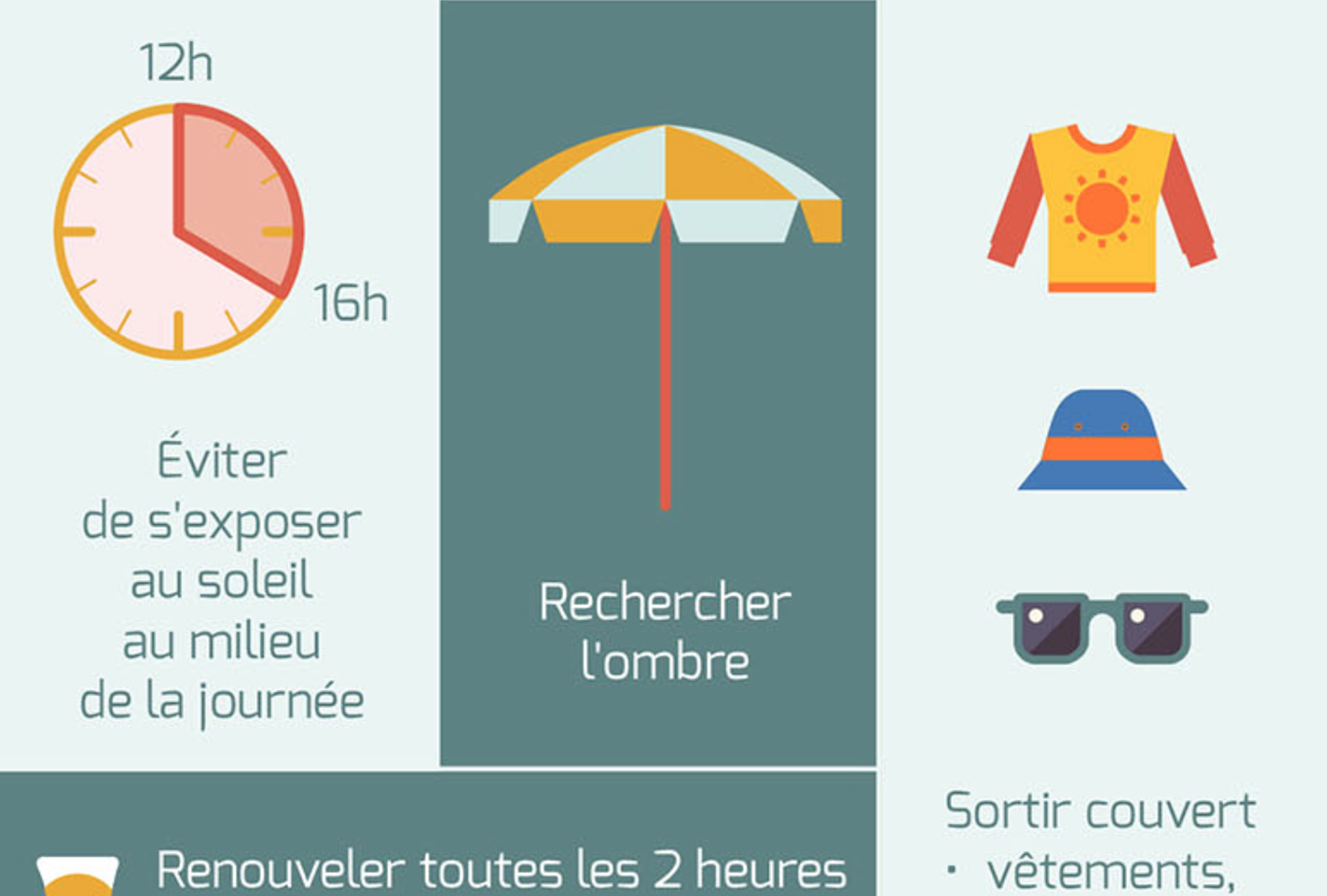 BIOPEPS | Risques solaires : mieux comprendre pour mieux se protéger